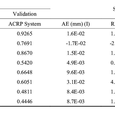 Calculation Results Of Statistical Index Mtd Of Asphalt Pavement Download Table