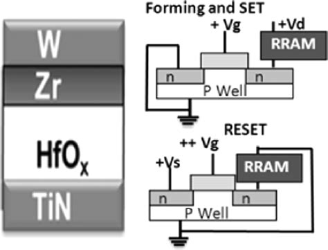 Schematic Of Rram And 1t1r Set Up 31 Download Scientific Diagram