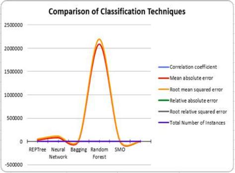 Graphical View Of Accuracy Parameters Download Scientific Diagram