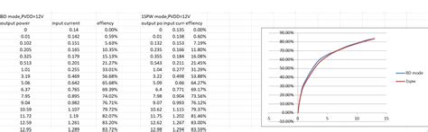 TAS MEVM Efficiency Audio Forum Audio TI E E Support Forums