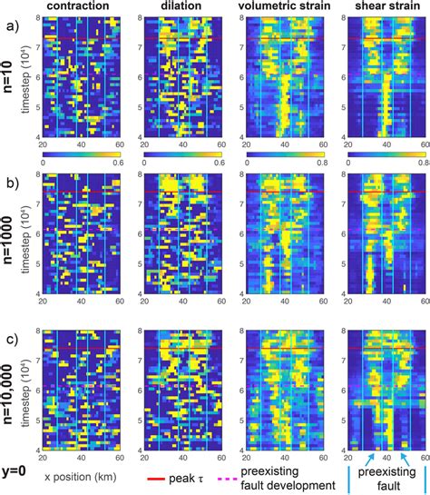 Transects Of The Normalized Absolute Value Of The Contraction I10 Download Scientific Diagram