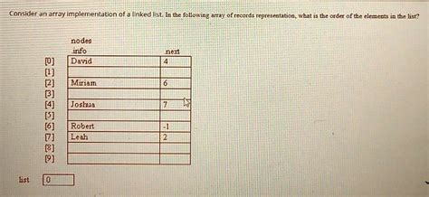 Solved Consider An Array Implementation Of A Linked List In The Following Array Of Records