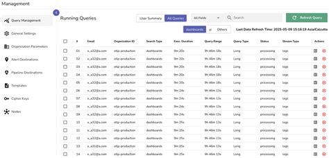 query management openobserve documentation