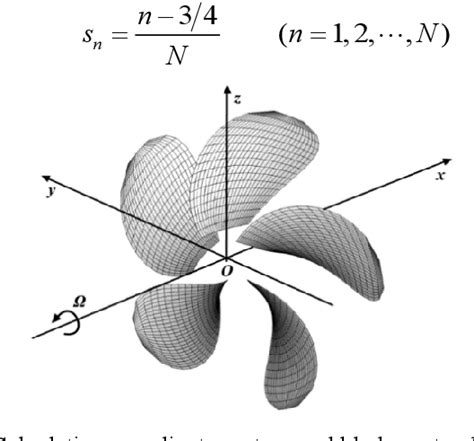 Figure 1 From Design Of Open Water And Wake Adapted Optimum Propellers Based On A Vortex Lattice