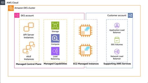 Jitendra Kumar Singh On Linkedin Aws Kubernetes Eks Cloudcomputing