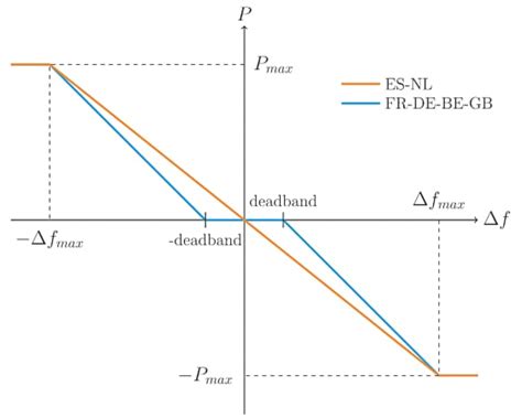 Applications Of Grid Connected Battery Energy Storage Systems Technical Articles