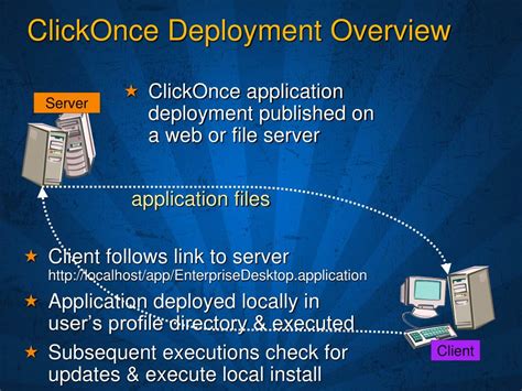 Ppt Developing Smart Client Applications For The Enterprise Powerpoint Presentation Id415118