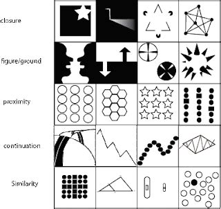 Design Gestalt Principles