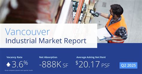 Colliers Vancouver Industrial Market Report Q2 2025 Moderate Activity
