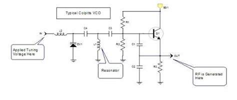 Oscillator Specifications Part EEWeb