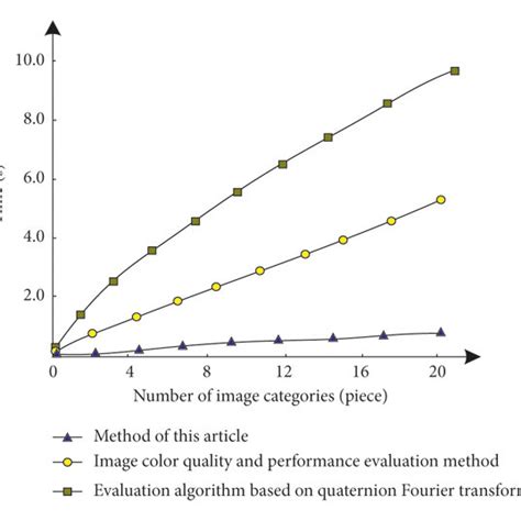 Time Complexity Comparison Results Download Scientific Diagram