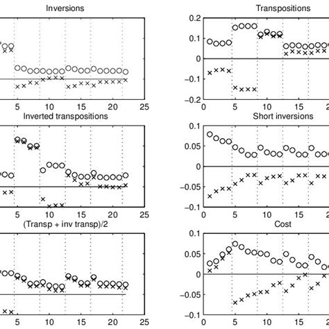 1 The Breakpoint Graph Of A Cycle Of Length Three Which Can Be Removed