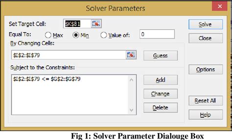 Figure 1 From Time Cost Quality Trade Off In Construction Project Management Semantic Scholar