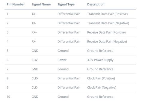 How To Design A Connector Pinout For Your Pcb Pcb Hero