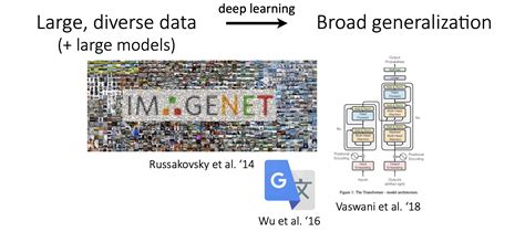 Introduction To Few Shot Learning And Meta Learning
