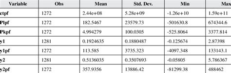 Descriptive Statistics Of Efficiency Scores Download Scientific Diagram