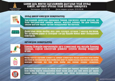 ИНФОГРАФИК Банкин дахь мөнгөн хадгаламжийн даатгалын тухай хуульд нэмэлт өөрчлөлт оруулах