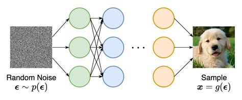 Generative Modeling Visual Inference Lab Tu Darmstadt