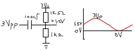 What Is The Procedure Of Giving Sine Wave As Adc Inputs To