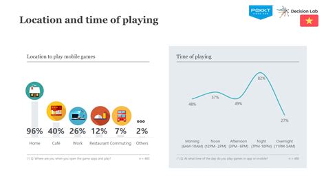 Download Material A Behavioral Analysis Of Mobile Gamers Lp1