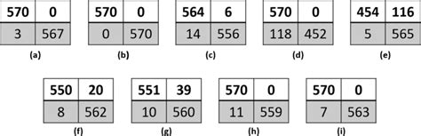 confusion matrices belonging to svms classification results a vgg16 b