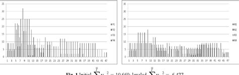 Figure 1 From The Resource Leveling Problem With Multiple Resources
