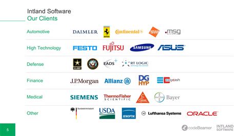 SAFe Scaled Agile Framework In Practice PDF Programming Languages Computing