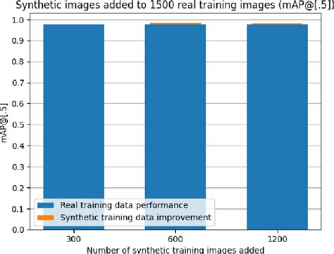 Figure 43 From Exploring The Effectiveness Of Object Detection