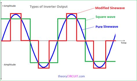 Circuit Diagram Of An Inverter Using Sg3524 Circuit Diagram