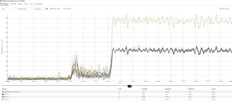 Esxi System Thread Pegged After Cpu Thermal Event Resxi