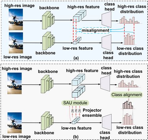 [논문 리뷰] Cross Domain Knowledge Distillation For Low Resolution Human Pose Estimation