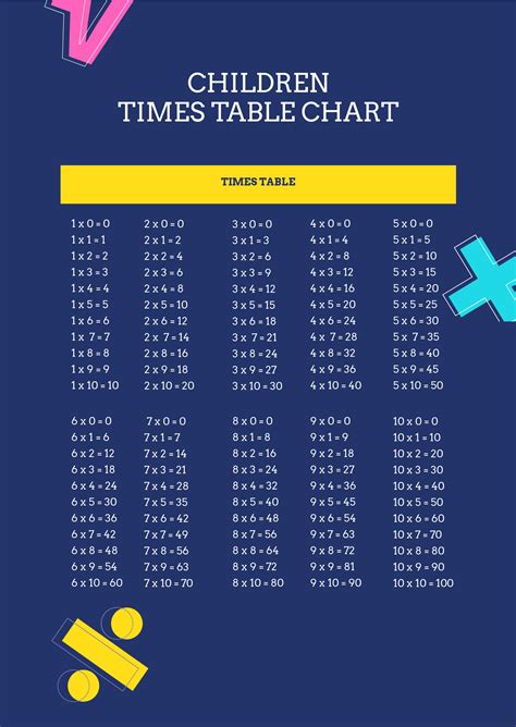 Free Printable Times Table Chart Fun And Easy Printables For Everyone