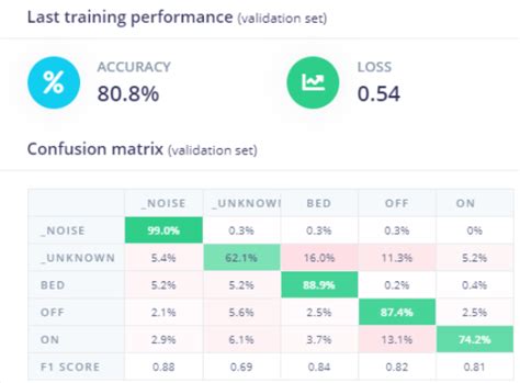 Github Micropgrp7mkel1123 Group 7 Keyword Spotting System Prepared By How Jia Tong Ooi Jia
