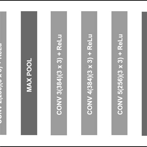 Alexnet Architecture Download Scientific Diagram