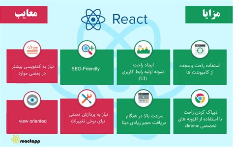مقایسه Reactjs ، Angular و Vuejs