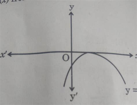 1 the graph of y p x is given for a polynomial p x the number of zeroes of p x from the