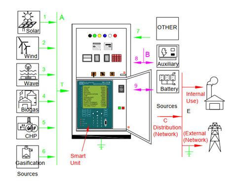Designing Of Diagram Of Hybrid Power System Multi Directional Download Scientific Diagram