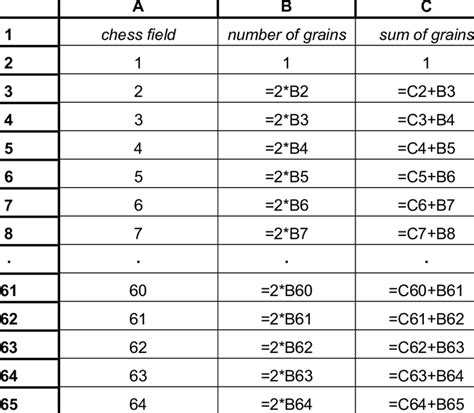 Wheat And Chess Problem Formulas Download Scientific Diagram
