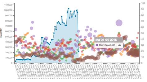 Javascript Multiple Values On X Axes With C3js Timeseries Stack