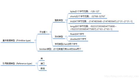 强弱类型语言解析 Csdn博客