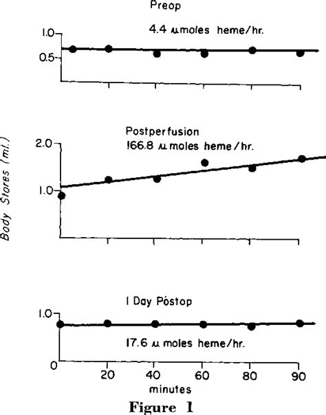 Table 1 From Intravascular And Extravascular Hemolysis Accompanying Extracorporeal Circulation