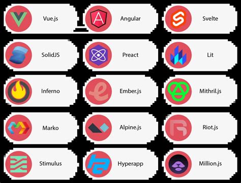 15 best react alternatives every frontend developer should know