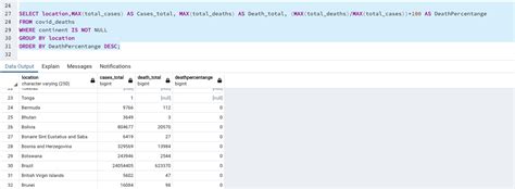 Why A Simple Query Works In Bigquery But Not Postgresql Stack Overflow