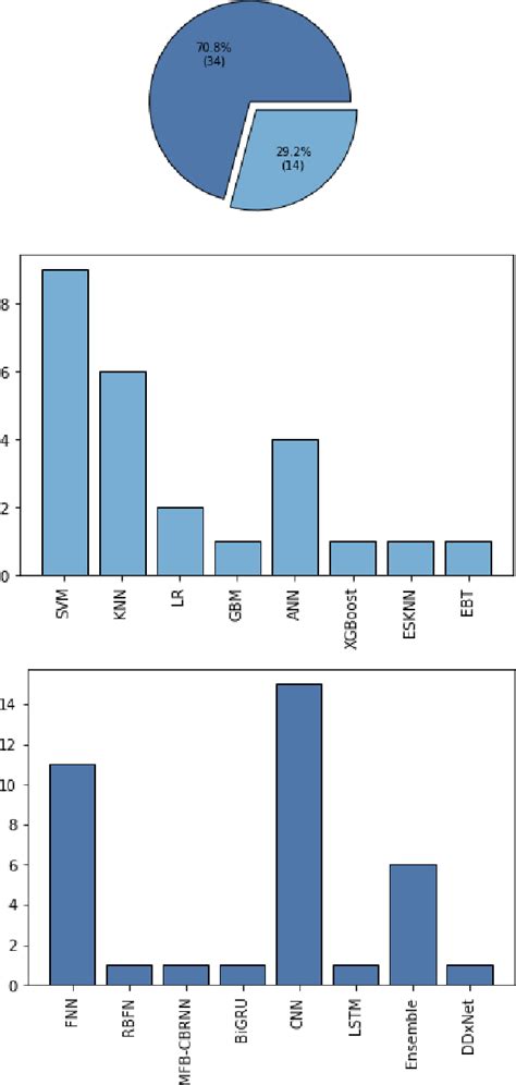 Figure 1 From Automated Detection Of Myocardial Infarction Using Ecg