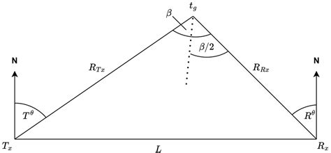 Passive Radar Based Parameter Estimation Of Low Earth Orbit Debris Targets