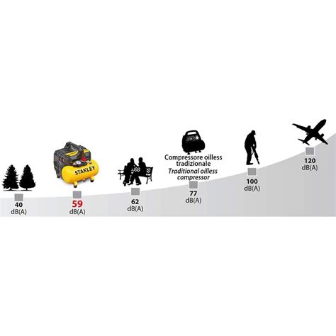 Stanley Dst 10086 Sessiz Hava Kompressörü 1hp 6lt 8bar 59db