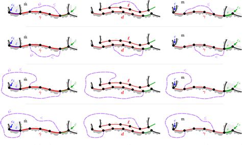 Figure 10 From Slit Slide Sew Bijections For Constellations And