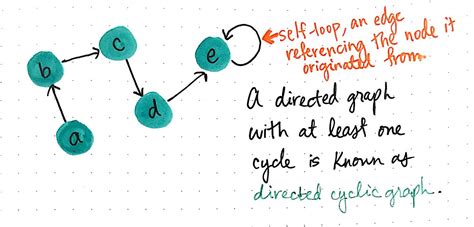 Spinning Around In Cycles With Directed Acyclic Graphs By Vaidehi Joshi Basecs Medium