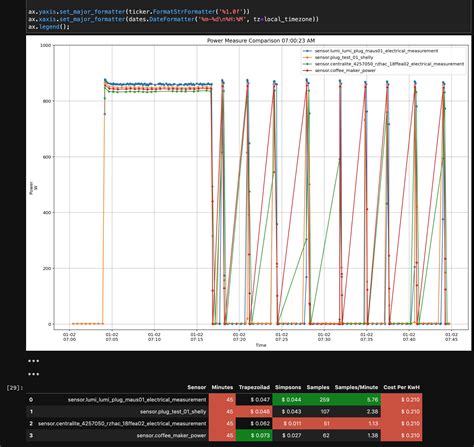 Zigbee Smart Plug With Power Monitoring Hardware Home Assistant Community