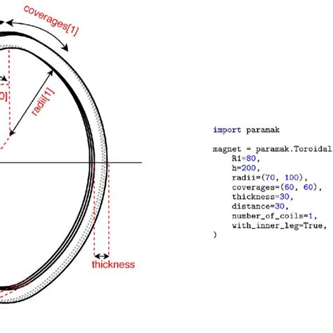example parametric component toroidalfieldcoiltriplearc with